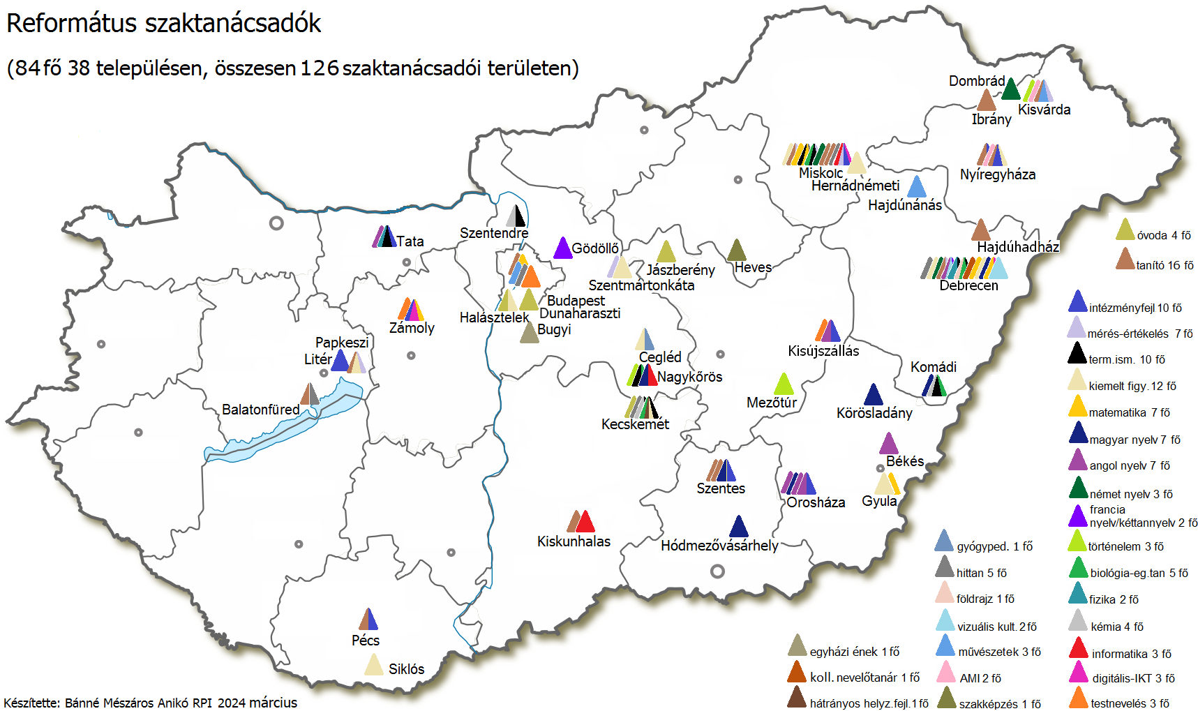 Szaktanácsadók bemutatása